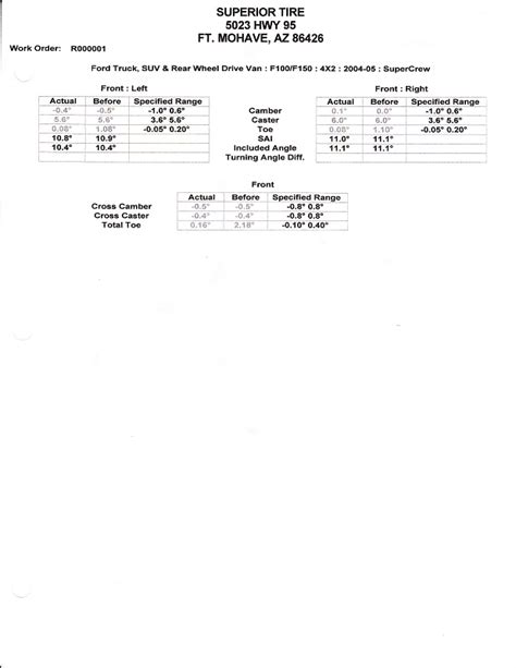 Image result for Ford F-150 Front Alignment