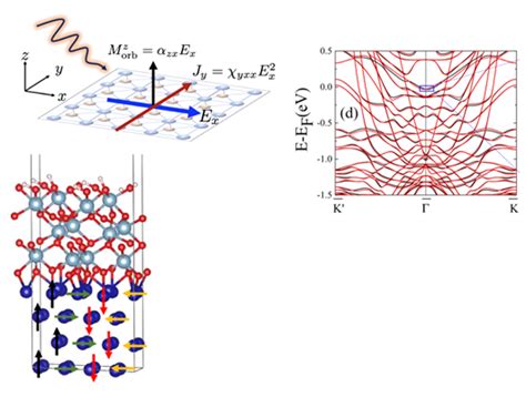 Image result for Spin Methode