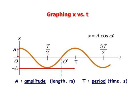 Image result for Reflection of Waves Inverted