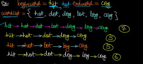 Image result for Word Ladder C