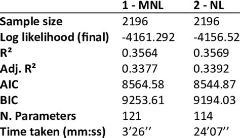 Image result for Cross Nested Logit