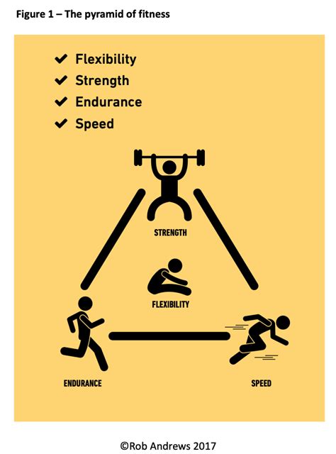 Image result for Definition of Intensity in Exercise