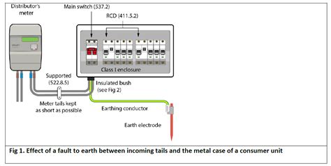 Image result for Looping Consumer Unit