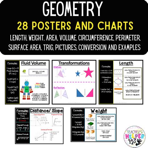 Image result for Geometry Formula Chart Poster