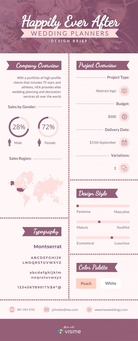 Image result for Example of a Well Done Design Brief