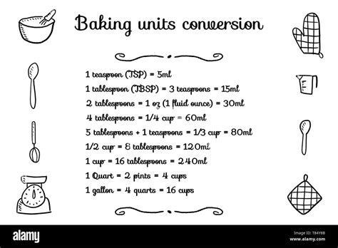 Image result for Baking Conversion Chart for Measurement