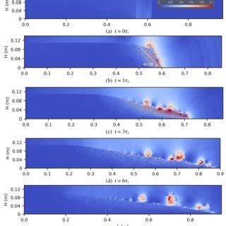Image result for Water Column Collapse