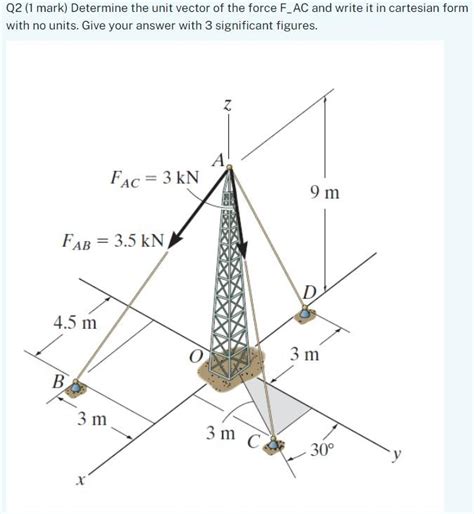 Image result for Unit Vector Components of a Force