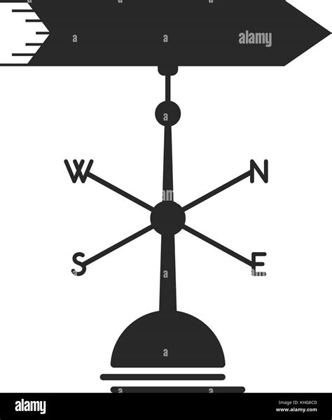 Image result for How a Wind Vane Works