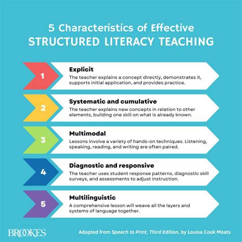 Image result for Structured Teaching