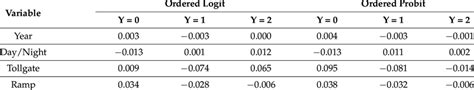 Image result for Logit Marginal Effects Formula