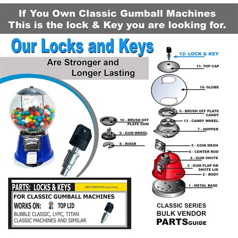 Image result for Gumball Machine Locks