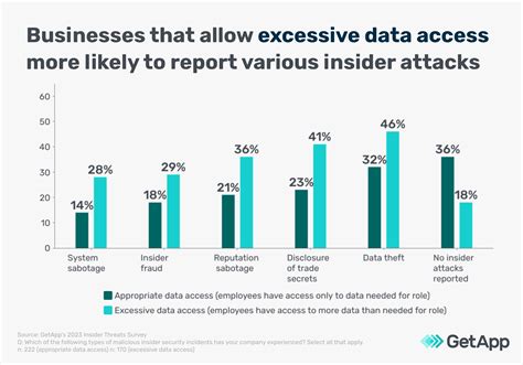 Image result for Example of a Graph