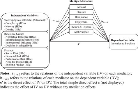 Image result for Approach-Avoidance Conflicts