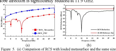 Image result for Phase Gradient Metasurface