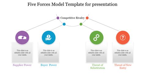 Image result for Editable Five Forces Model