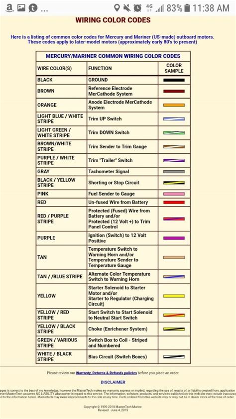 Image result for Boat Tach Problems