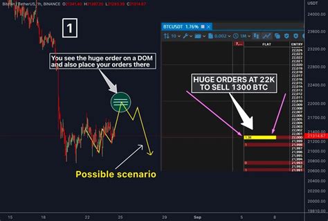 Image result for Best Scalping Using Handphone