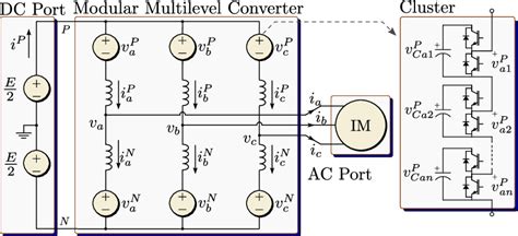 Image result for Multi-level Converter Basics