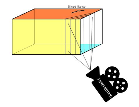 Image result for Strata-Cut Animation