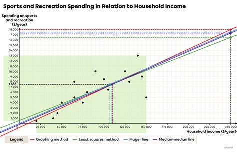 Image result for Regression Line Example