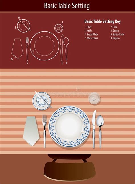 Image result for Drawing of a Basic Table Setting