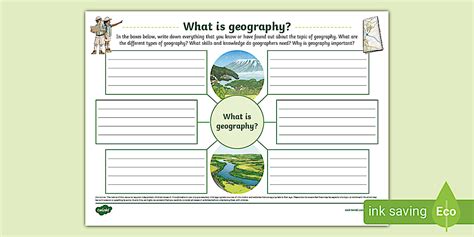 Image result for Geography Mind Map