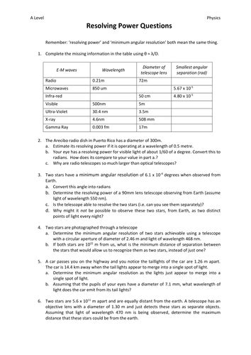 Image result for Resolving Power Examples