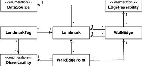 Image result for Database Entities