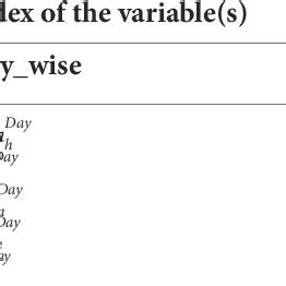 Image result for Lightgbm Simple Model Explained