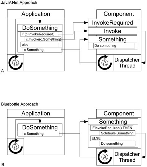 Image result for Synchronisation