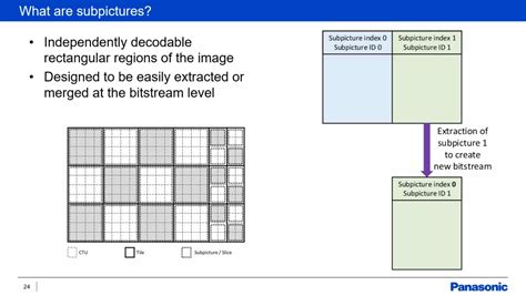 Image result for VVC Video Connect