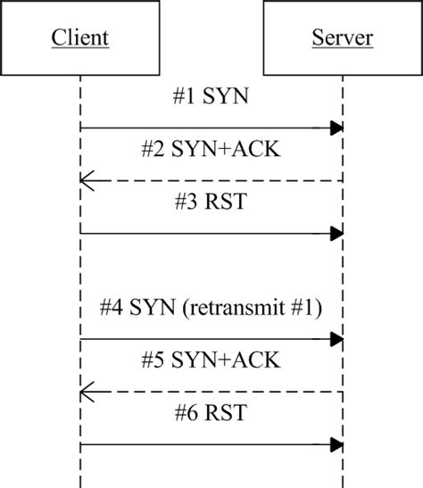 Image result for Push Button Reset Engine TCP