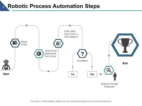Image result for RPA Slide Deck Example