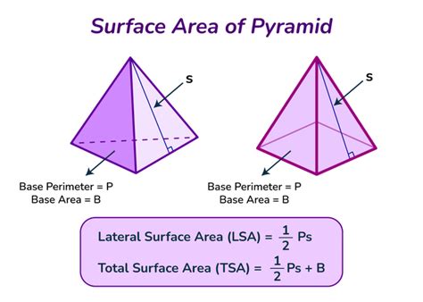 Surface Area of a Pyramid Formula | GeeksforGeeks