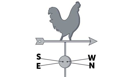 Image result for How a Wind Vane Works