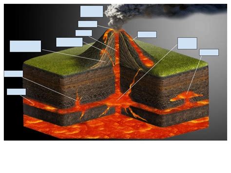 Image result for Volcano Structure