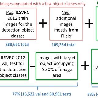 Image result for Image Net Challenge Graph