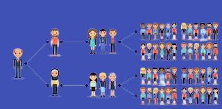 Image result for Snowball Sampling Advantages and Disadvantages