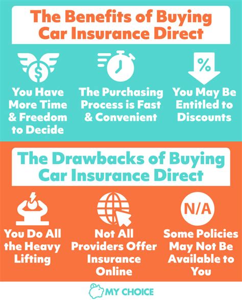 Image result for DirectBuy Insurance