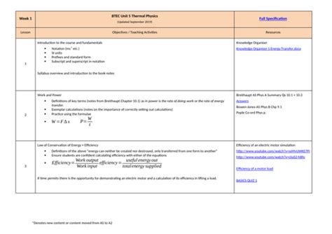 Image result for BTEC Applied Science Help Physics