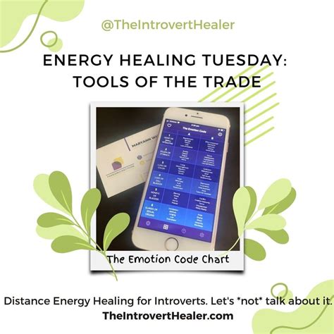 Image result for Emotion Code Healing