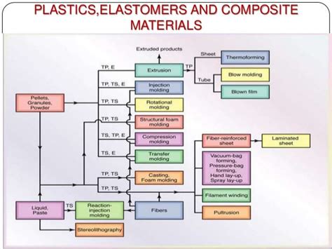 Image result for Plastic Process EQ