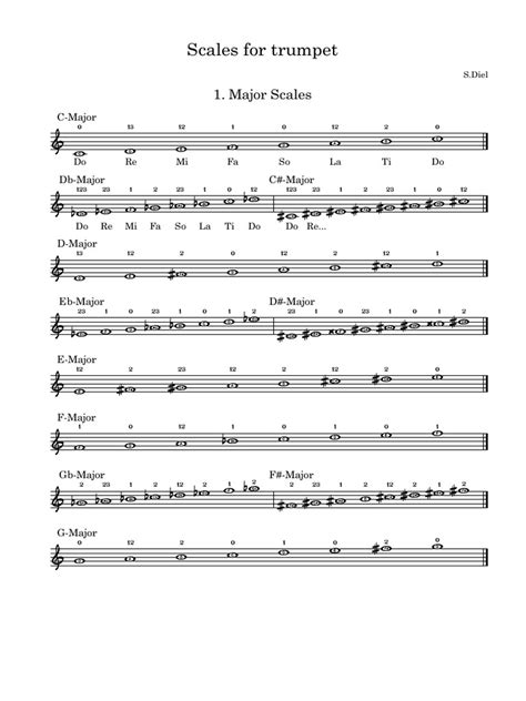 Image result for Trumpet Notes On Scale