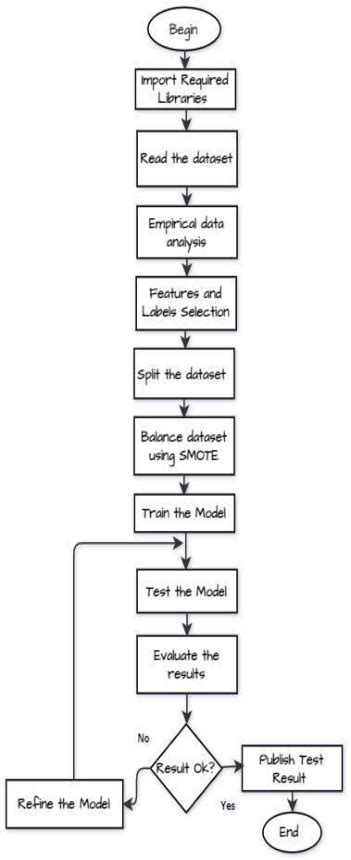 Image result for System Implementation Process Steps