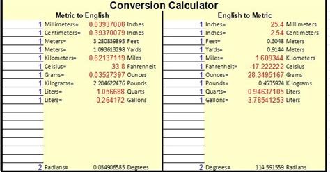 Image result for Length Conversion Formula