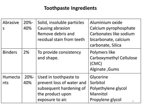 Image result for Toothpaste Tabelets
