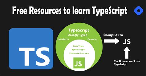 Image result for Learn TypeScript Online