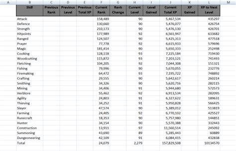 Image result for OSRS Level Chart