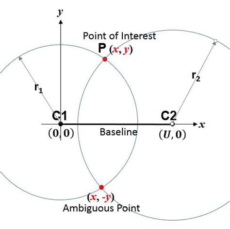 Image result for How Does GPS Work